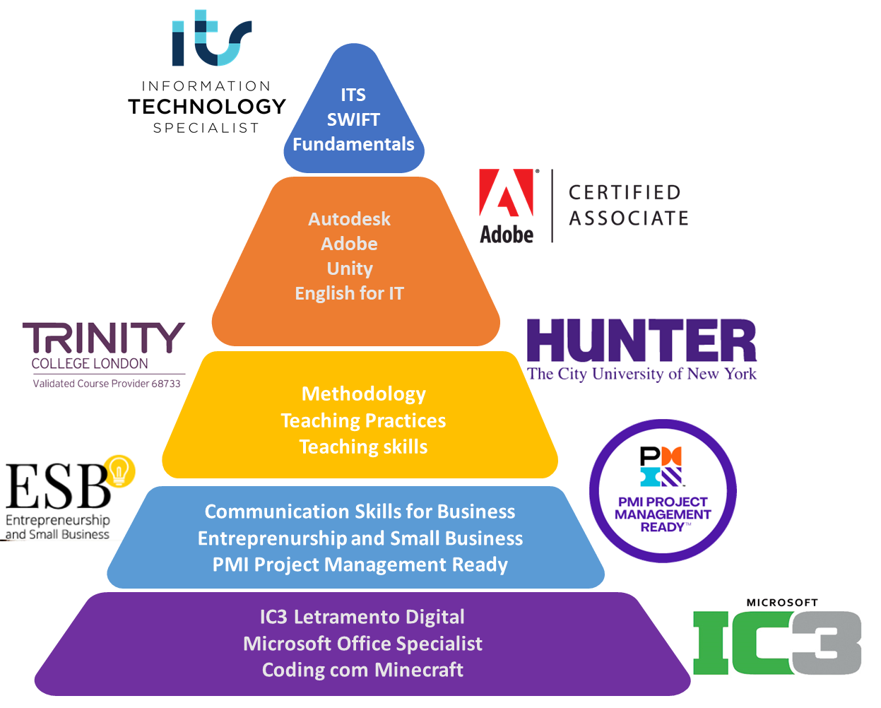 Universities | Pathways